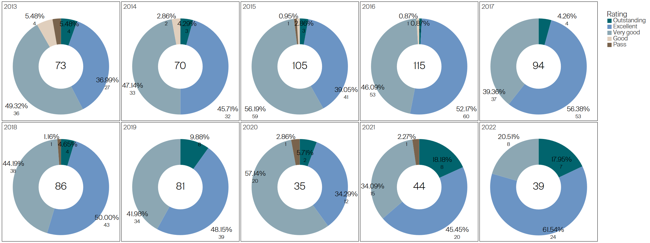 Scraping Certified BREEAM Assessments Data | terracommunis