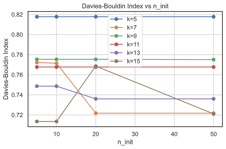 Scraping Certified BREEAM Assessments Data | terracommunis