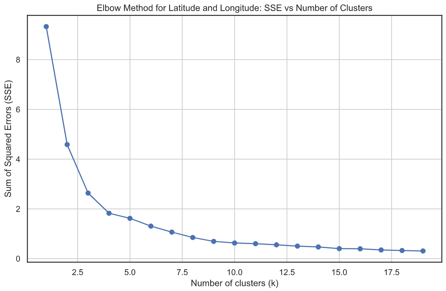 Scraping Certified BREEAM Assessments Data | terracommunis
